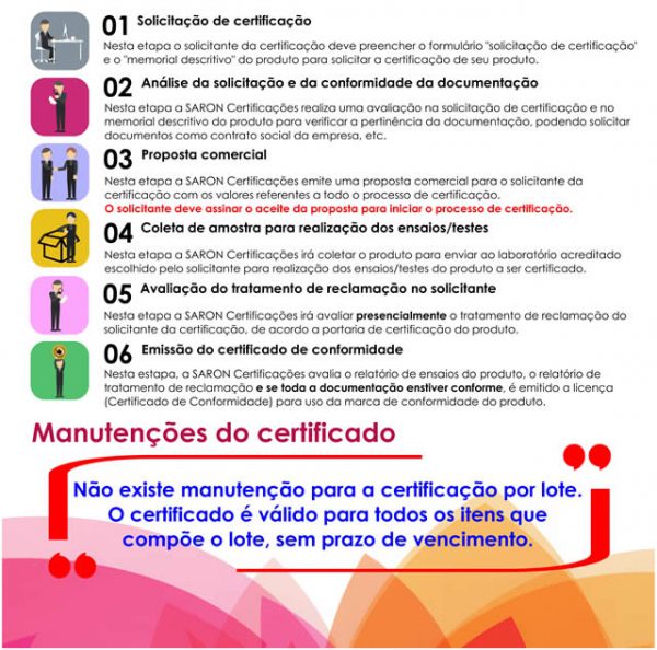 O que é Certificação INMETRO? | SARON Certificações a sua OCP
